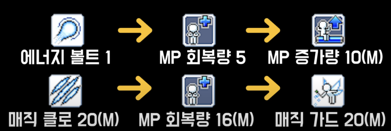 메이플랜드 법사 1~30 레벨 육성법 법사 스텟 법사 장비 법사 사냥터 법사 스킬 네이버 블로그