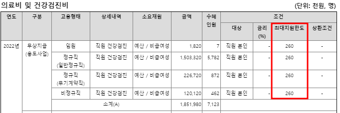 한국수자원공사 연봉과 성과급 수당 경력인정 승진 시기 포함한 실제 급여 체크 네이버 블로그
