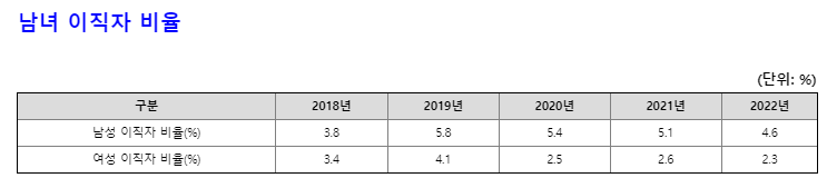 한국수자원공사 연봉과 성과급 수당 경력인정 승진 시기 포함한 실제 급여 체크 네이버 블로그