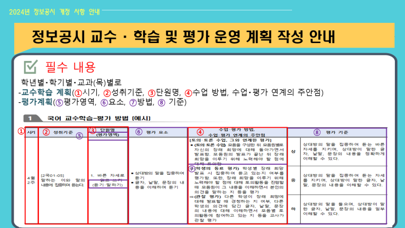 연구부장 2024년 정보공시 개정 사항 교과별학년별 평가계획 교과별학년별 교수·학습 및 평가 운영 계획