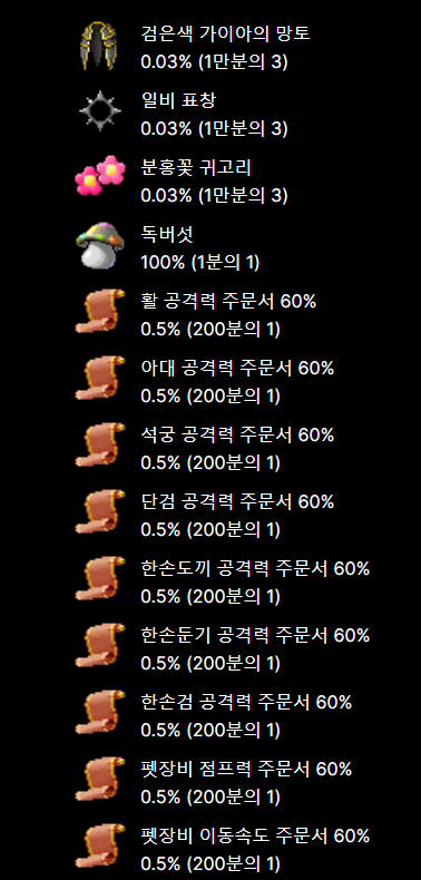 메이플랜드 좀비머쉬맘 위치 젠 드랍정보까지 총정리 네이버 블로그