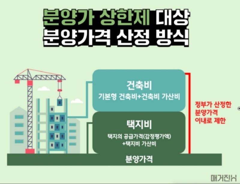 2024년 부동산 규제 총정리 투기지역 투기과열지구 조정대상지역 분양가상한제 네이버 블로그