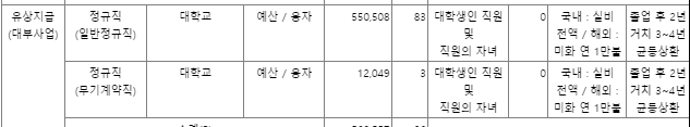한국수자원공사 연봉과 성과급 수당 경력인정 승진 시기 포함한 실제 급여 체크 네이버 블로그