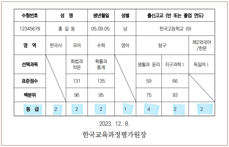 2024 2025 수능 모의고사 성적표 보는 법 표준점수 백분위 등급 그게뭔데 네이버 블로그
