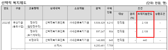 한국수자원공사 연봉과 성과급 수당 경력인정 승진 시기 포함한 실제 급여 체크 네이버 블로그