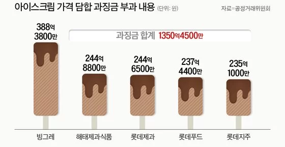 광휘고 충현고 진성고 소하고 2025학년도 수능특강 독서 사회문화 ‘재판매 가격 유지 행위의 금지 내용정리와 지문분석