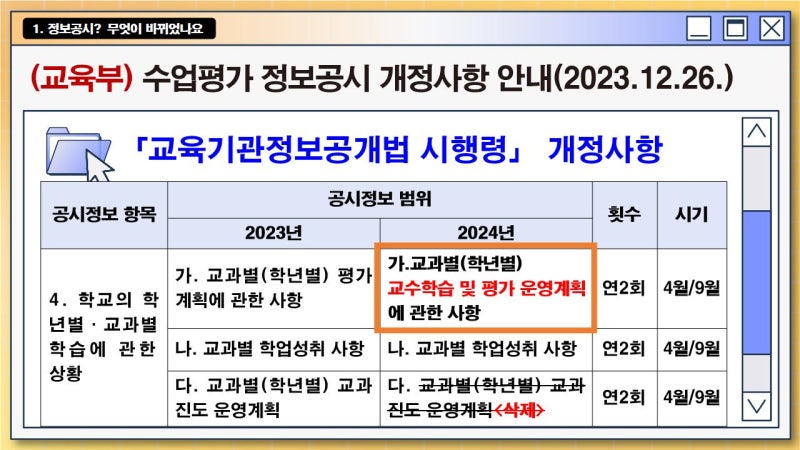 2024 중등학업성적관리시행지침 및 교육과정 수업 평가 연수 네이버 블로그