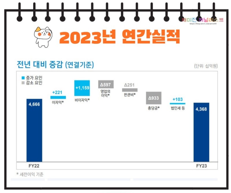 신한지주 주가 전망 배당금 배당기준일 신한금융지주 2024년 목표주가 완벽 분석 Ft 저평가우량주 국내고배당주 네이버 블로그