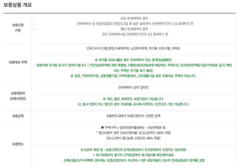 Hug 허그 전세보증보험 가입조건 및 기간 방법 보증한도 총정리 네이버 블로그