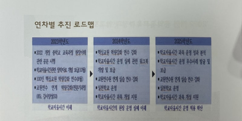 2024 중등학업성적관리시행지침 및 교육과정 수업 평가 연수 네이버 블로그