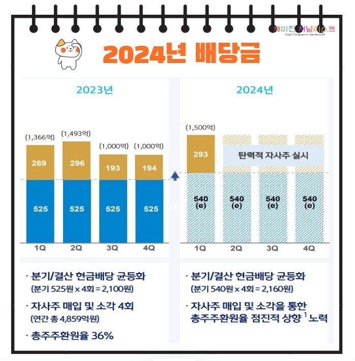 신한지주 주가 전망 배당금 배당기준일 신한금융지주 2024년 목표주가 완벽 분석 Ft 저평가우량주 국내고배당주 네이버 블로그