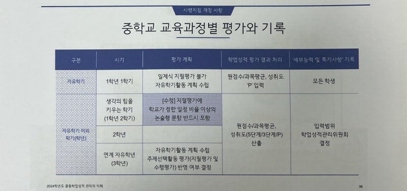2024 중등학업성적관리시행지침 및 교육과정 수업 평가 연수 네이버 블로그