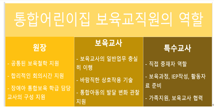 2024년 장애통합 보육 장애통합어린이집 운영계획서 Feat 어린이집 장애통합반은 더보채와 함께 네이버 블로그
