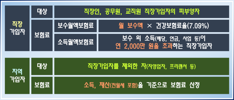 4월 직장인 건강보험 연말정산 계산 기준과 환급금 조회 방법 네이버 블로그