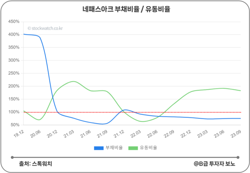 네패스 Vs 네패스아크 주가 비교 뉴로모픽 칩 네이버 블로그