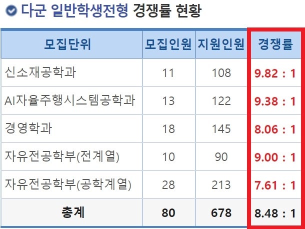 한국항공대학교 정시 경쟁률2024학년도 항공대항공운항학과 등 정시 발표 일정 네이버 블로그