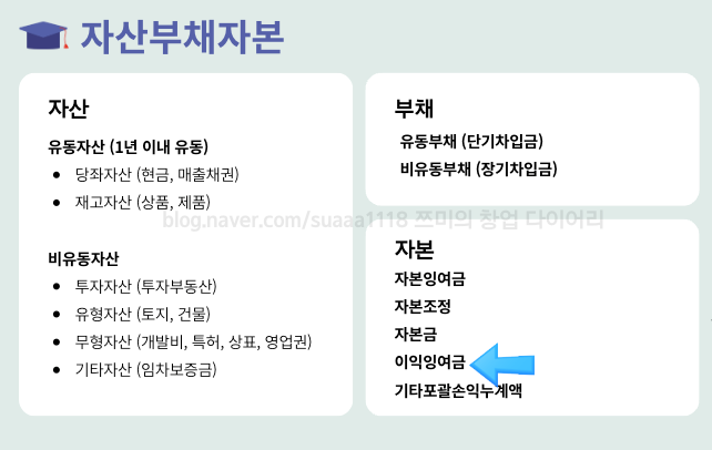 총포괄이익 계산 방법 기타포괄손익 당기순손익과의 관계 네이버 블로그