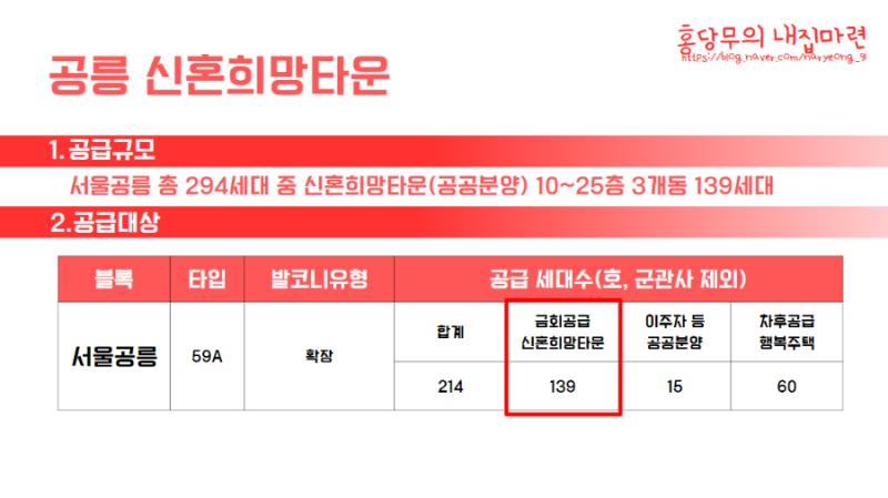 서울청약 공공분양 본청약 공릉 신혼희망타운 당첨자 커트라인 정리 네이버 블로그