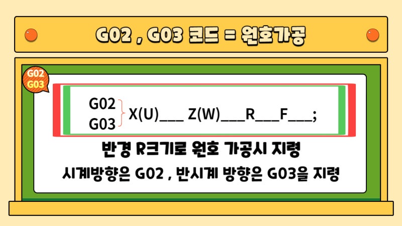 CNC선반 원호 R 가공 코드 G02 G03 프로그램 설명과 이해 : 네이버 블로그