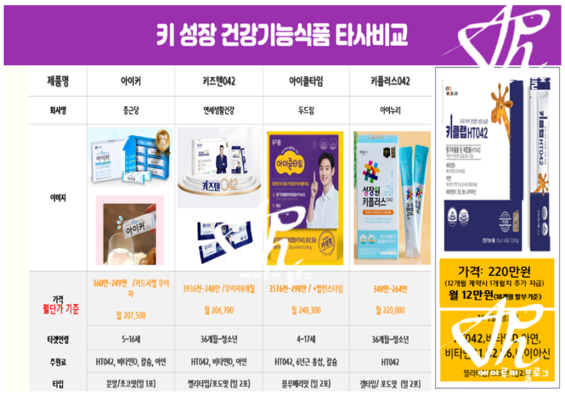 연세대 키즈텐042 키클랩 HT042 아이커 아이클타임 키플러스042 금액과 주원료 비교 : 네이버 블로그