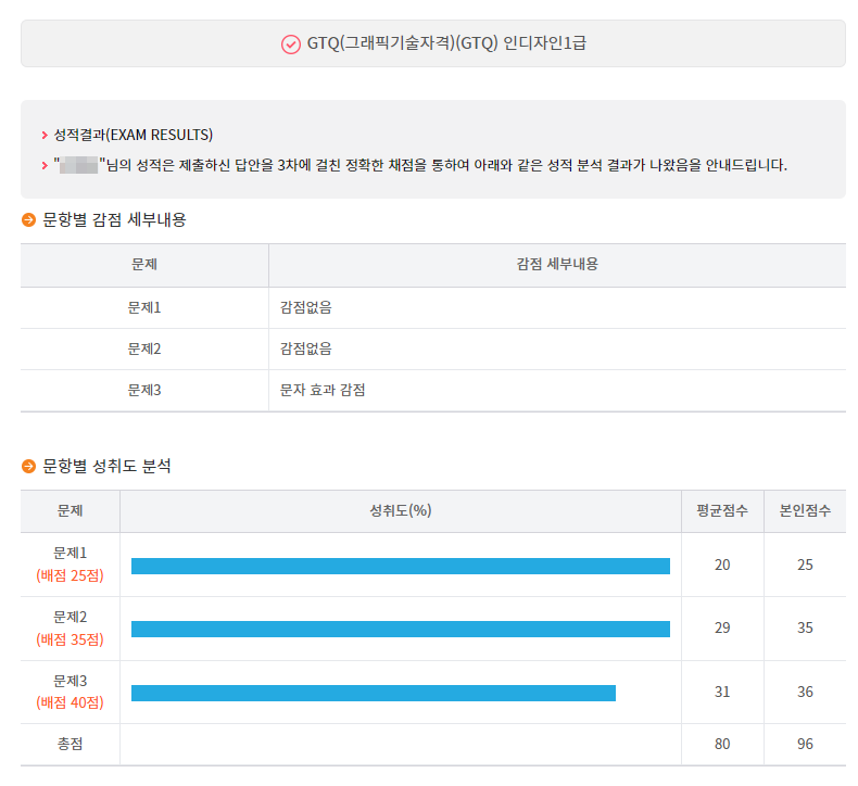 Gtqid 인디자인 자격증 1급 96점으로 합격했습니다 그래픽마스터 신청까지 네이버 블로그