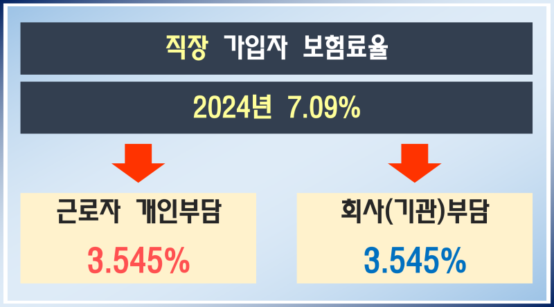 4월 직장인 건강보험 연말정산 계산 기준과 환급금 조회 방법 네이버 블로그
