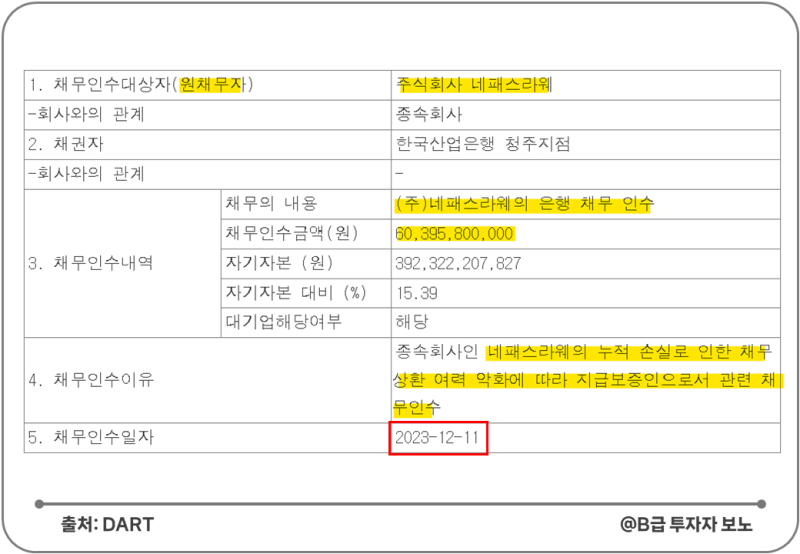 네패스 Vs 네패스아크 주가 비교 뉴로모픽 칩 네이버 블로그