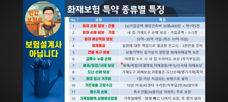 보험 주택화재보험 일상생활배상책임 급배수시설누출손해 임대인배상책임feat 누수 네이버 블로그