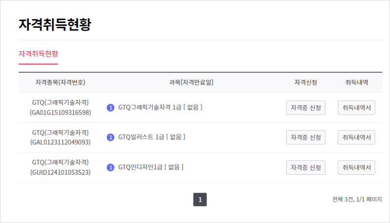 Gtqid 인디자인 자격증 1급 96점으로 합격했습니다 그래픽마스터 신청까지 네이버 블로그