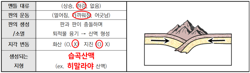 판 구조론 학습자료 Ppt 학습지 고등학교 지구과학 1 고등학교 1학년 통합과학 지권의 변동 네이버 블로그
