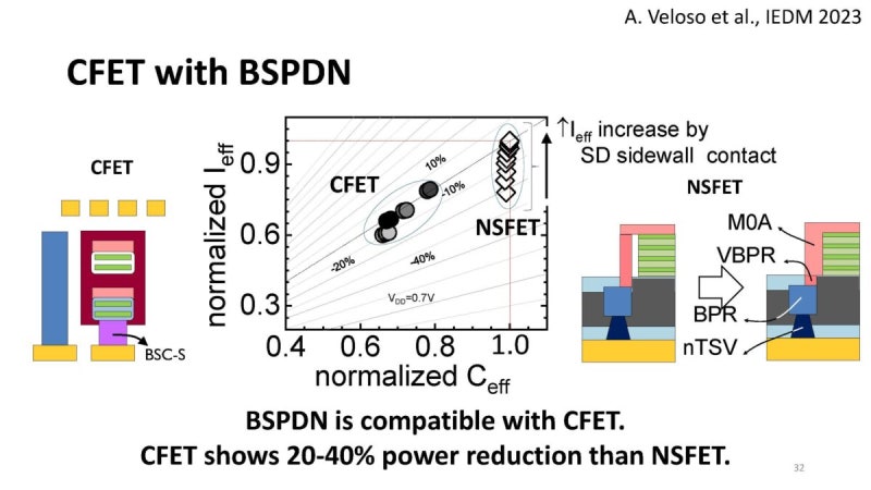 [semiwiki]IEDM 2023 – Imec CFET : 네이버 블로그