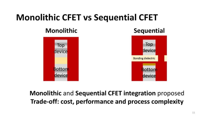 [semiwiki]IEDM 2023 – Imec CFET : 네이버 블로그