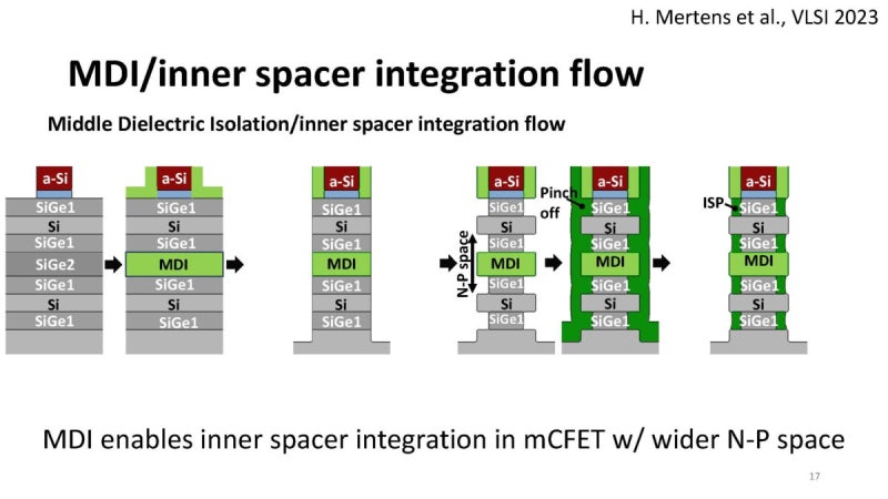 [semiwiki]IEDM 2023 – Imec CFET : 네이버 블로그