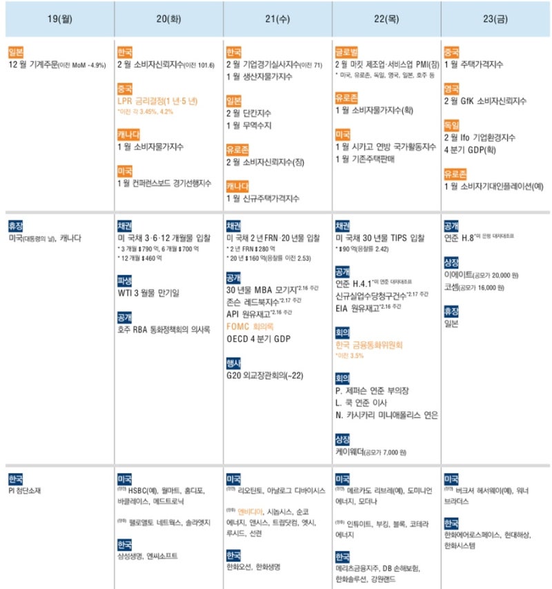 일 주간 주요 경제지표 및 일정 미국 기업 실적발표 일정 24년2월19일~2월26일 네이버 블로그