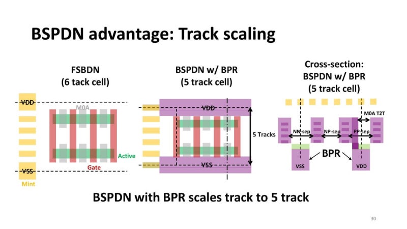 [semiwiki]IEDM 2023 – Imec CFET : 네이버 블로그