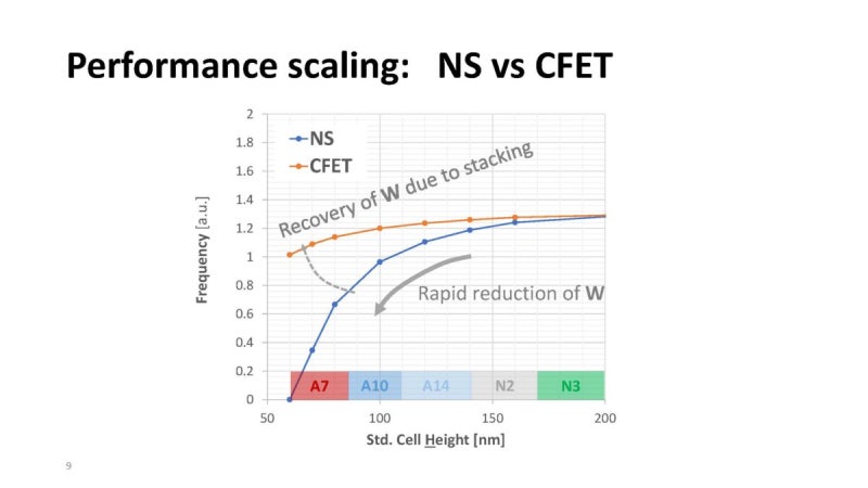 [semiwiki]IEDM 2023 – Imec CFET : 네이버 블로그