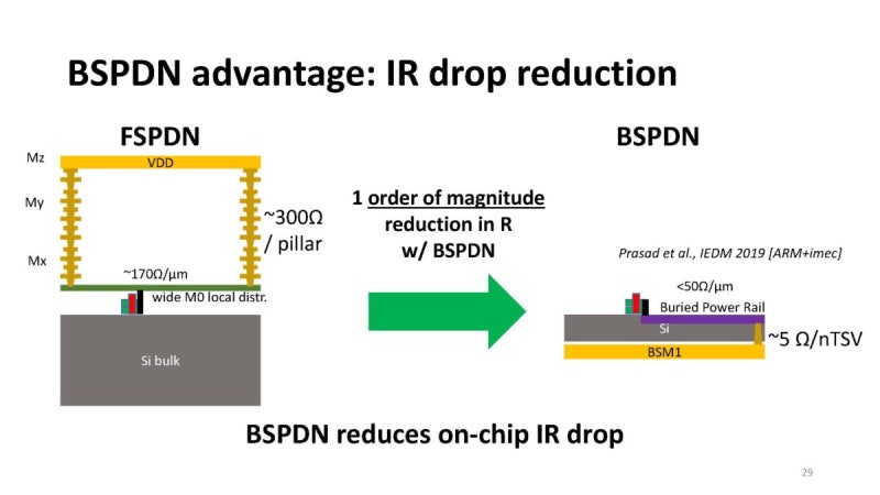[semiwiki]IEDM 2023 – Imec CFET : 네이버 블로그