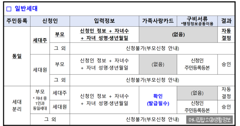 동백전 다자녀 부산 교육 포인트 사업 혜택 총정리 5월 시행 네이버 블로그