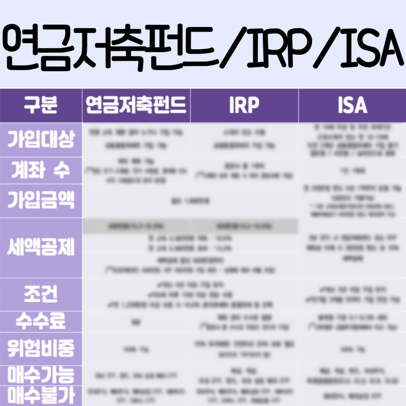 연금저축펀드 Irp Isa 계좌 비교 총정리 개인연금 연말정산 세액공제 한도 해지 종목 추천 등 네이버 블로그