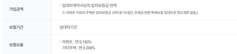 Hf Hug허그 Sgi서울보증 전세자금대출 보증보험 비교 차이점 총정리 네이버 블로그