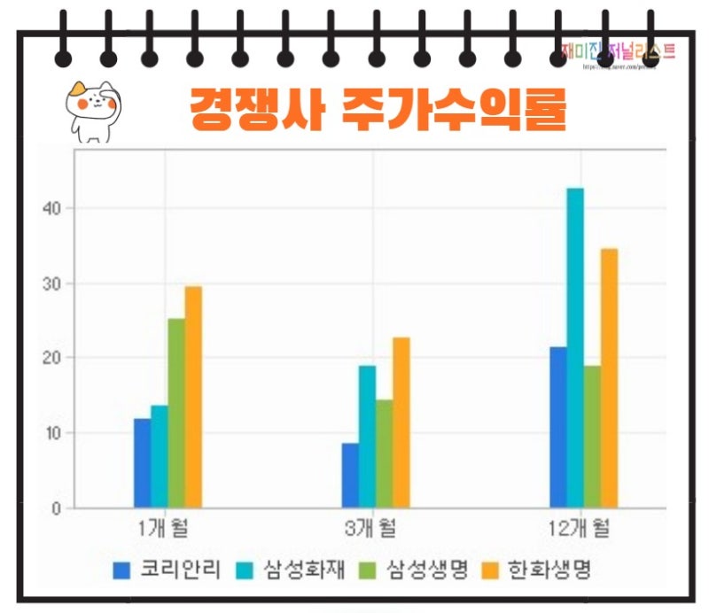 코리안리 주가 전망 배당금 배당기준일 최근실적 한눈에 보기ft 보험주 고배당주 저pbr관련주 네이버 블로그