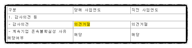 코스닥 관리종목 실질심사 상장폐지 요건 정리 네이버 블로그