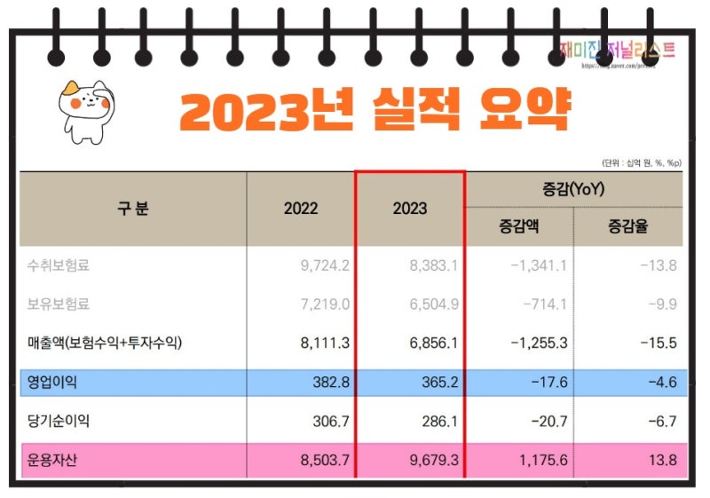 코리안리 주가 전망 배당금 배당기준일 최근실적 한눈에 보기ft 보험주 고배당주 저pbr관련주 네이버 블로그
