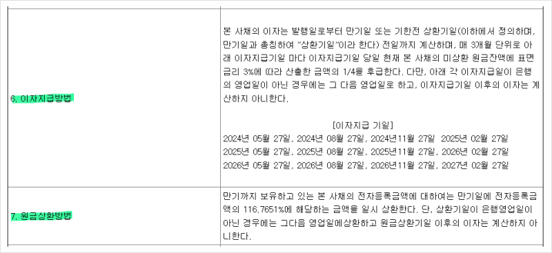 전환사채 발행 이자율 리픽싱 전환청구권 행사와 주가관계 네이버 블로그