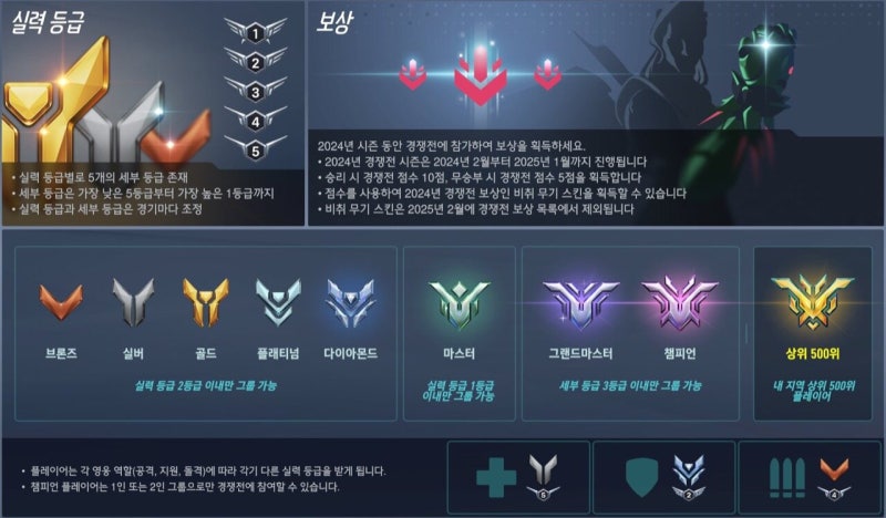오버워치2 9시즌 정보 And 경쟁전 티어표 공략 네이버 블로그