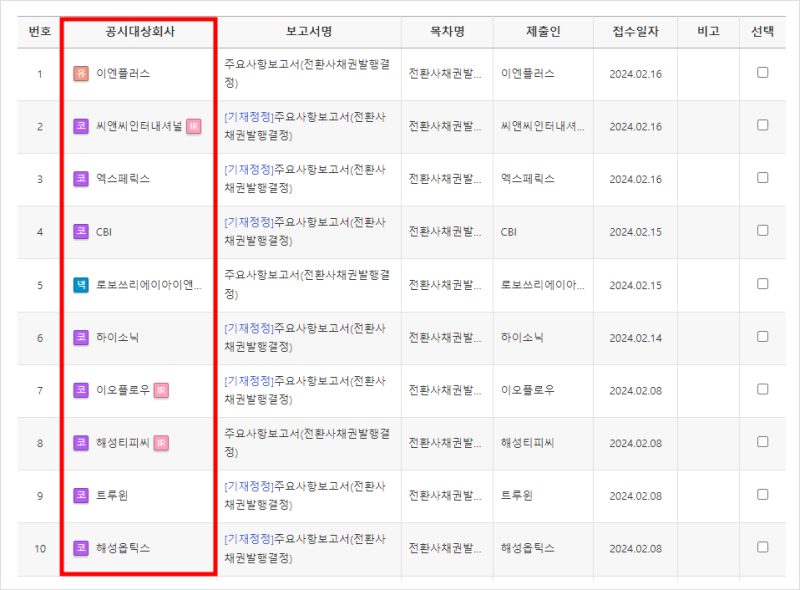 전환사채 발행 이자율 리픽싱 전환청구권 행사와 주가관계 네이버 블로그
