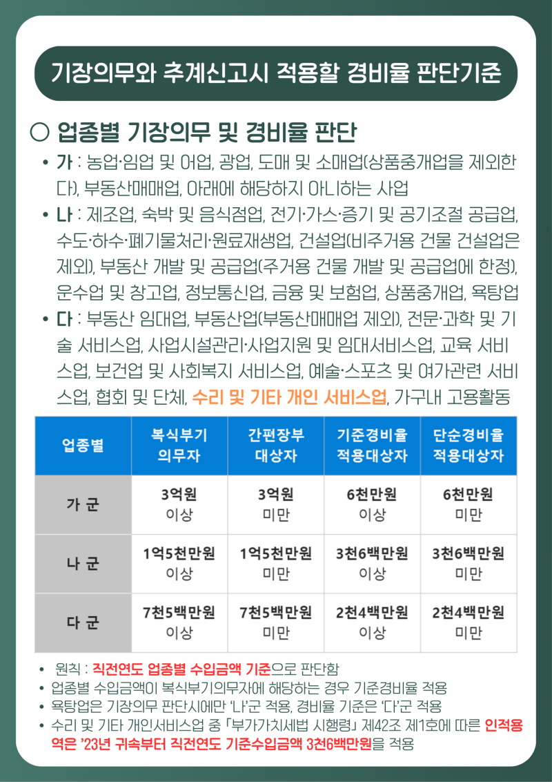 종합소득세 기장의무와 경비율 판단 기준 및 추계신고 가산세 네이버 블로그
