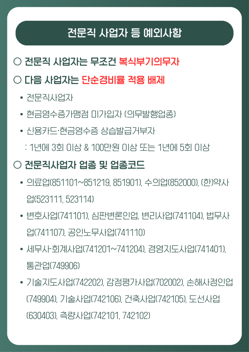 종합소득세 기장의무와 경비율 판단 기준 및 추계신고 가산세 네이버 블로그