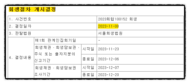코스피 관리종목 실질심사 상장폐지 요건 정리 네이버 블로그