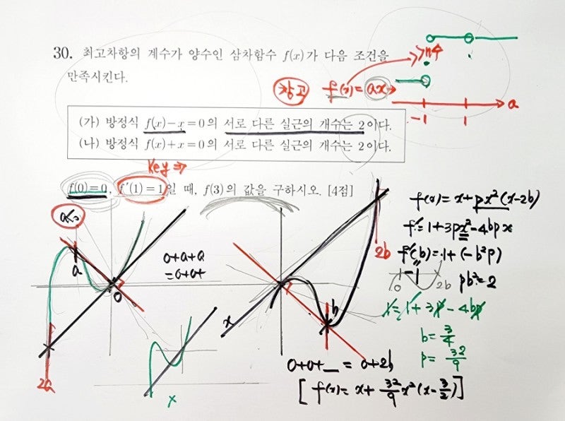 고등수학심화학습자료 대학별본고사 및 미적분 네이버 블로그